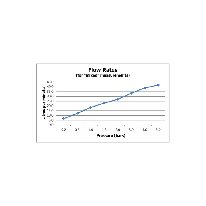 Vado Knurled X Fusion Horizontal 3 Outlet Thermostatic Concealed Showe ...